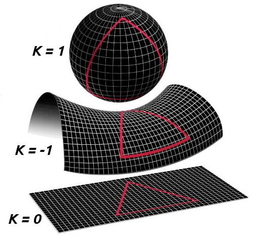 Gaussian Curvature: the Theorema Egregium – ThatsMaths