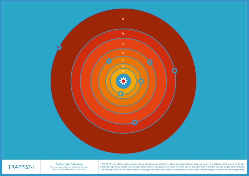 Trappist-1 & the Age of Aquarius – ThatsMaths