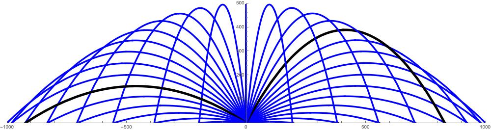 The Kill-zone: How to Dodge a Sniper’s Bullet – ThatsMaths