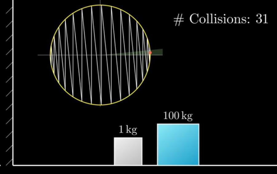 Bouncing Billiard Balls Produce Pi – ThatsMaths
