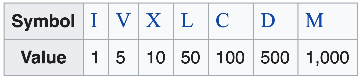 Cumbersome Calculations in Ancient Rome – ThatsMaths