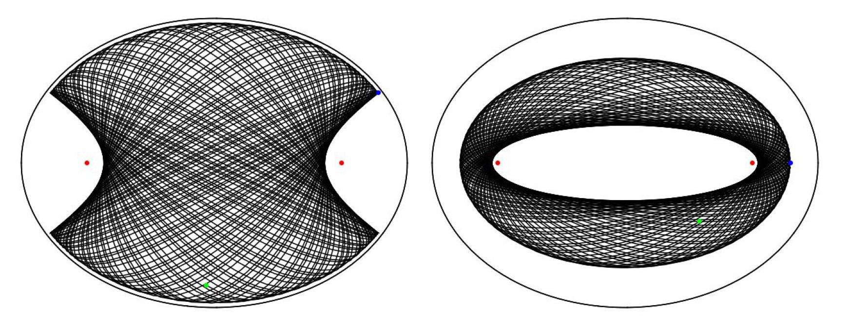 Billiards & Ballyards – ThatsMaths