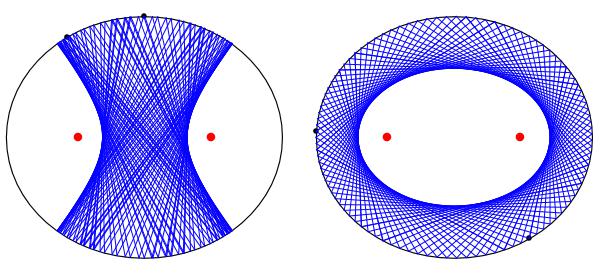 Billiards & Ballyards – ThatsMaths