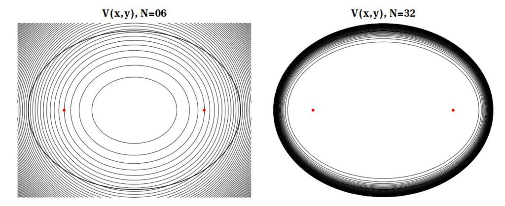 Billiards & Ballyards – ThatsMaths