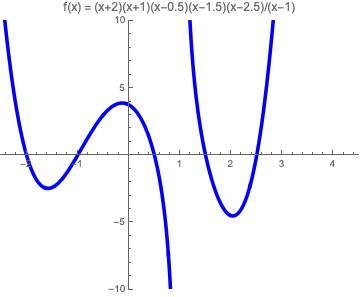 Zeroing in on Zeros – ThatsMaths