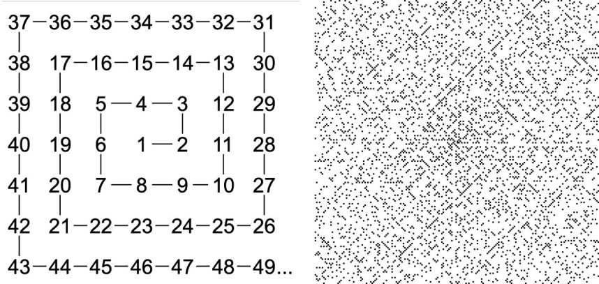 Spiralling Primes – ThatsMaths