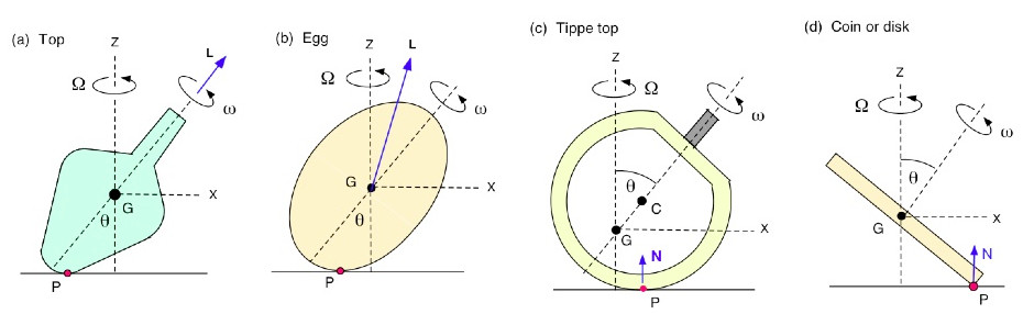An Attractive Spinning Toy: the Phi-TOP – ThatsMaths