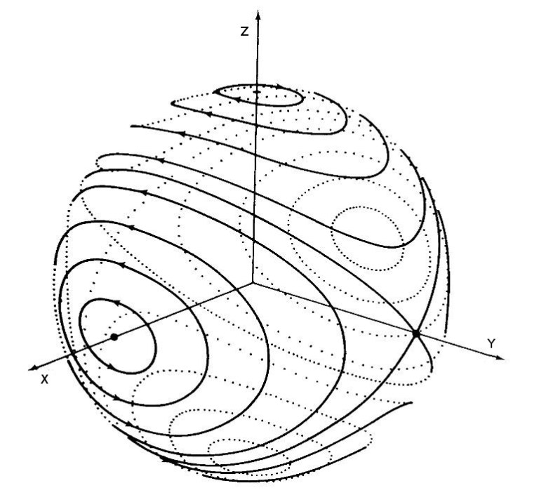 The Intermediate Axis Theorem – ThatsMaths