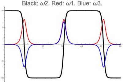 The Intermediate Axis Theorem – ThatsMaths