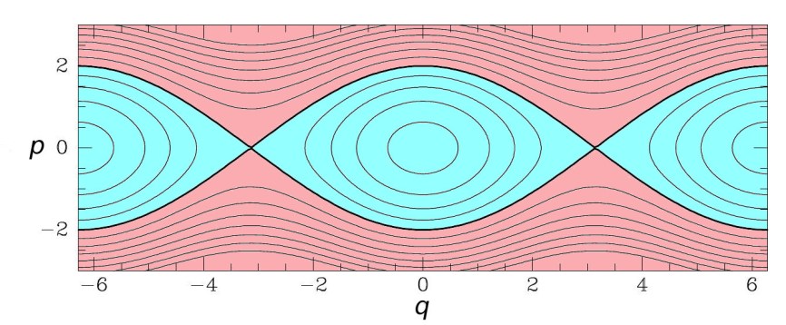 The Intermediate Axis Theorem – ThatsMaths