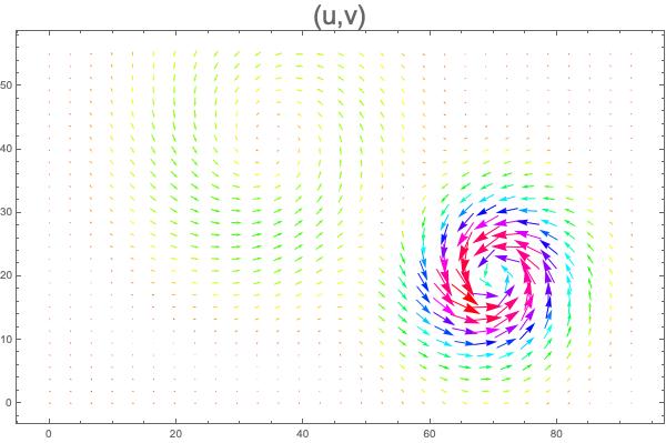 Grad, Div and Curl on Weather Maps: a Gateway to Vector Analysis ...