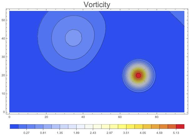 Grad, Div and Curl on Weather Maps: a Gateway to Vector Analysis ...