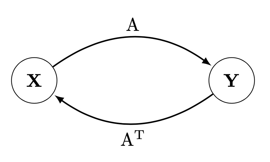 Adjoints of Vector Operators – ThatsMaths