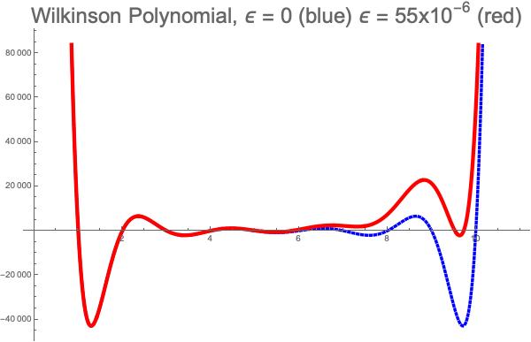 The Rambling Roots of Wilkinson’s Polynomial – ThatsMaths