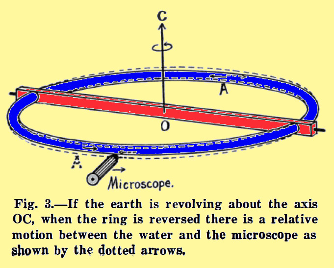 A Ring of Water Shows the Earth’s Spin – ThatsMaths