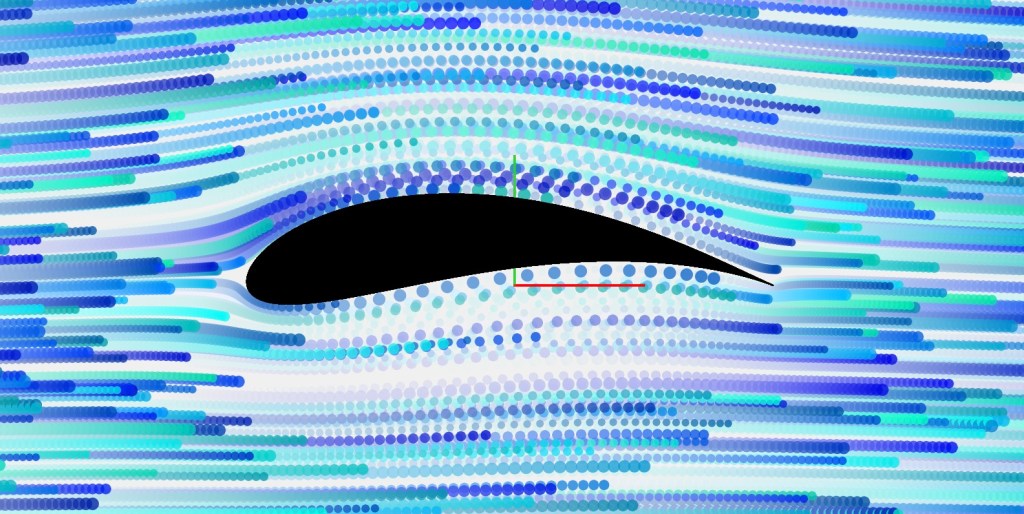 Zhukovsky’s Airfoil – ThatsMaths