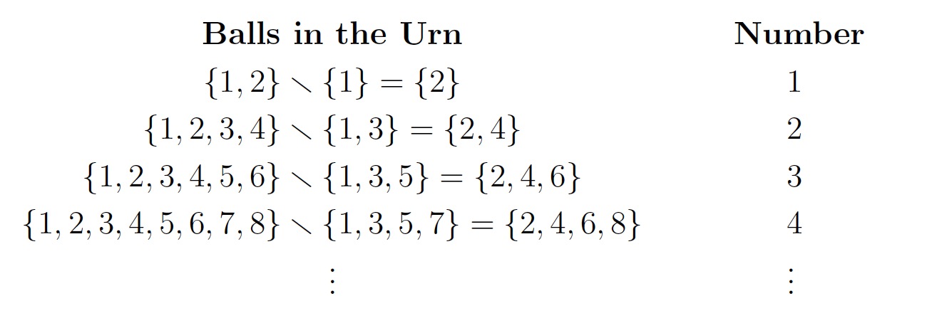 The Ross-Littlewood Paradox – ThatsMaths