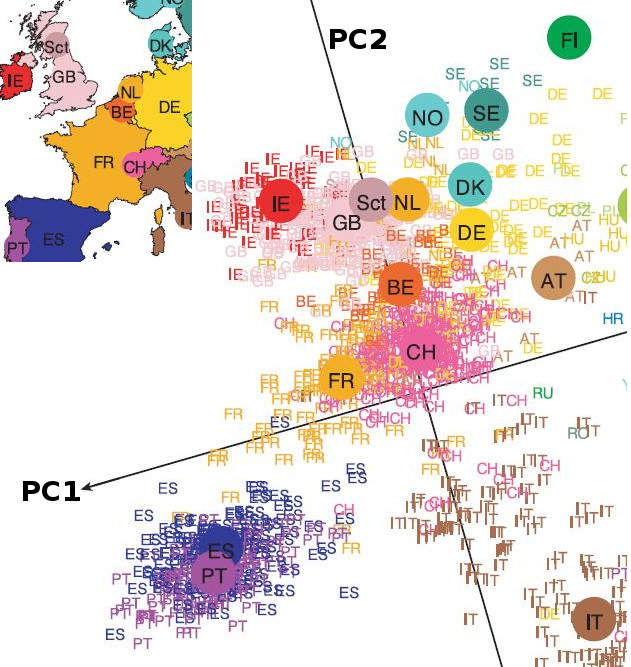 The Geography of Europe is Mapped in our Genes – ThatsMaths