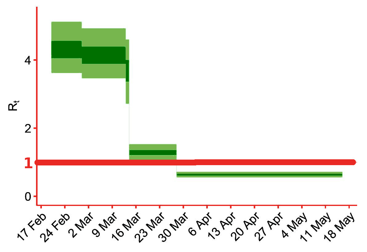 Pooling Expertise to Tackle Covid-19 – ThatsMaths