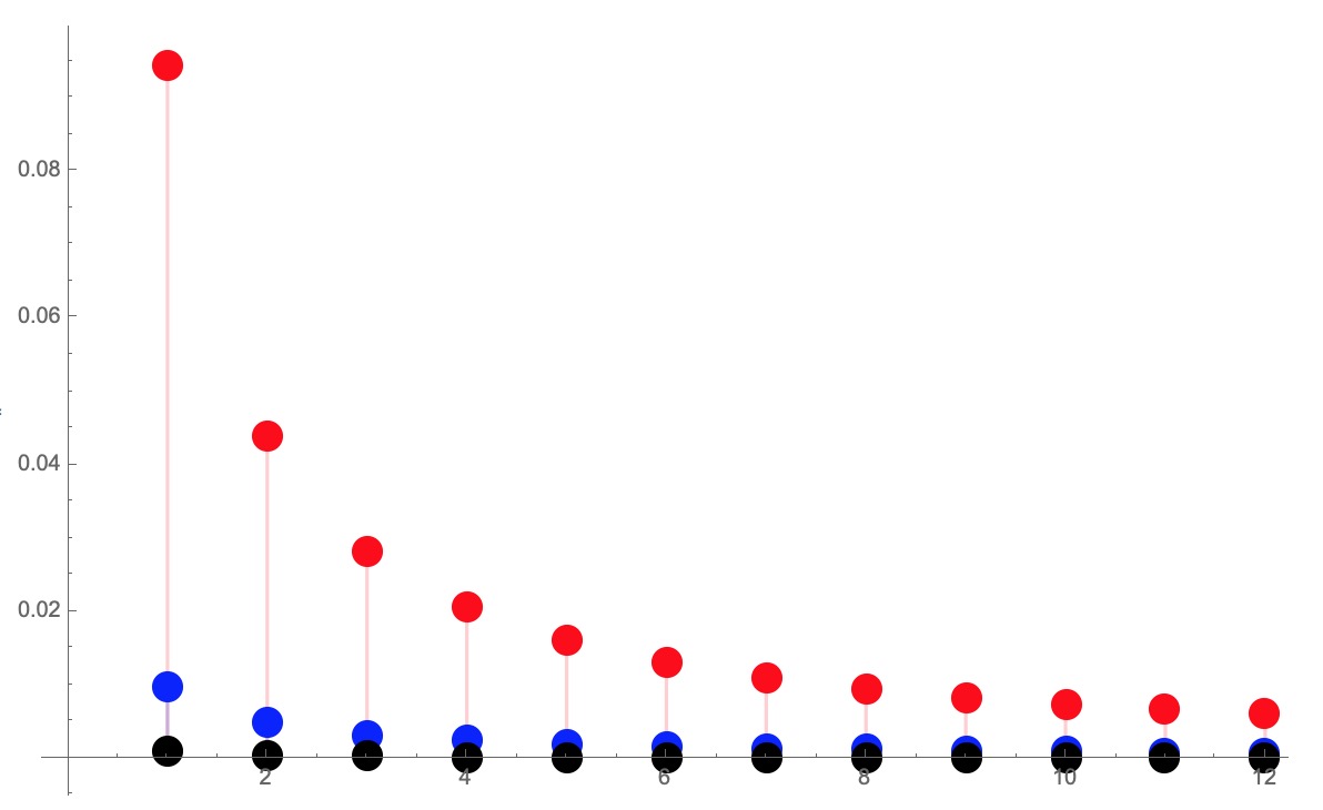 Think of a Number: What are the Odds that it is Even? – ThatsMaths