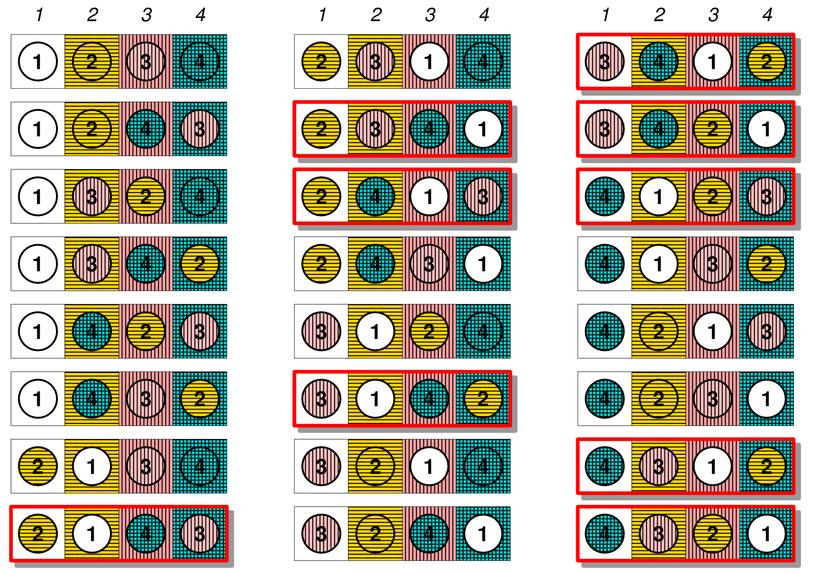 Arrangements and Derangements – ThatsMaths