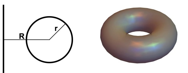 Apples and Lemons in a Doughnut – ThatsMaths