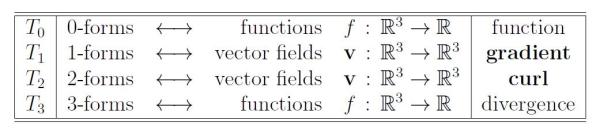 Cartan-Table-1 – ThatsMaths