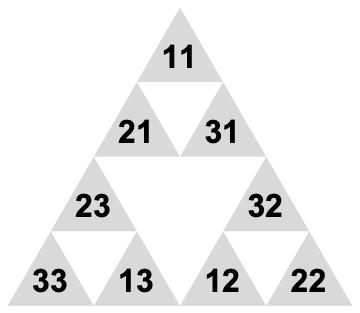 Hanoi Graphs and Sierpinski’s Triangle – ThatsMaths