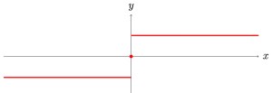 The Signum Function may be Continuous – ThatsMaths