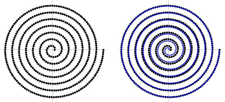 The Square Root Spiral of Theodorus – ThatsMaths