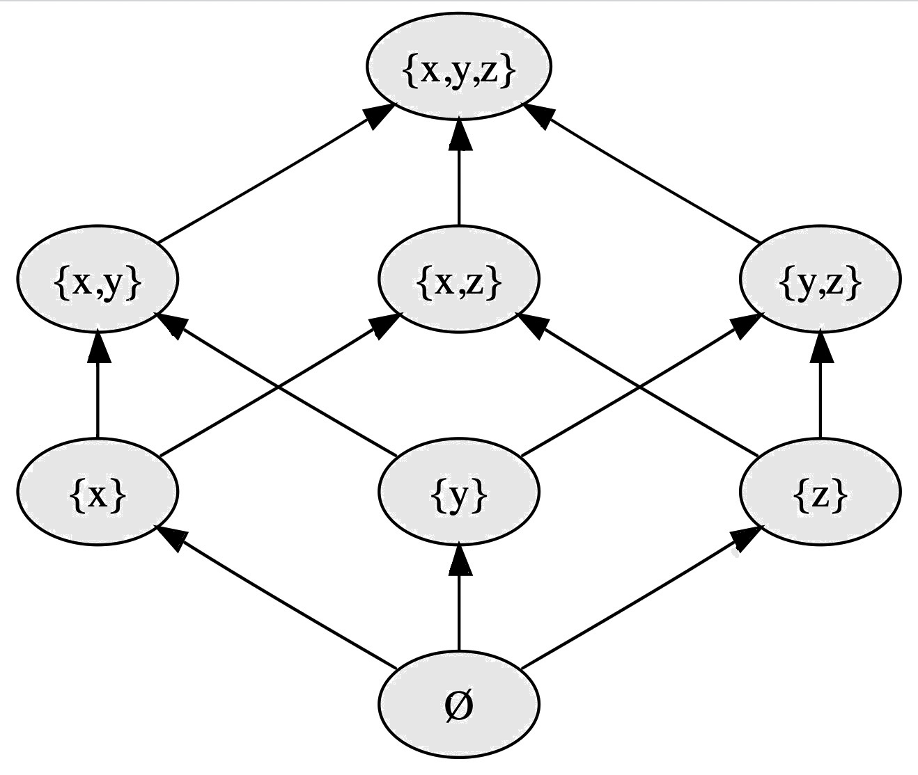 Power-Set – ThatsMaths