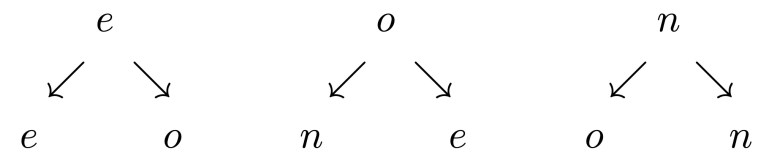 Parity and Partition of the Rational Numbers. Part II: Density of the ...