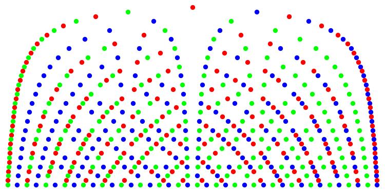 Fairy Lights on the Farey Tree – ThatsMaths