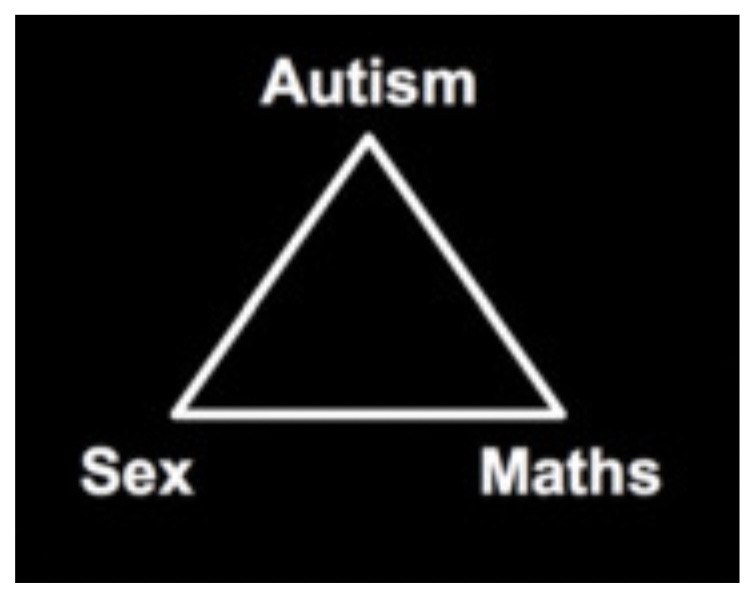 X+Y and the Special Triangle – ThatsMaths