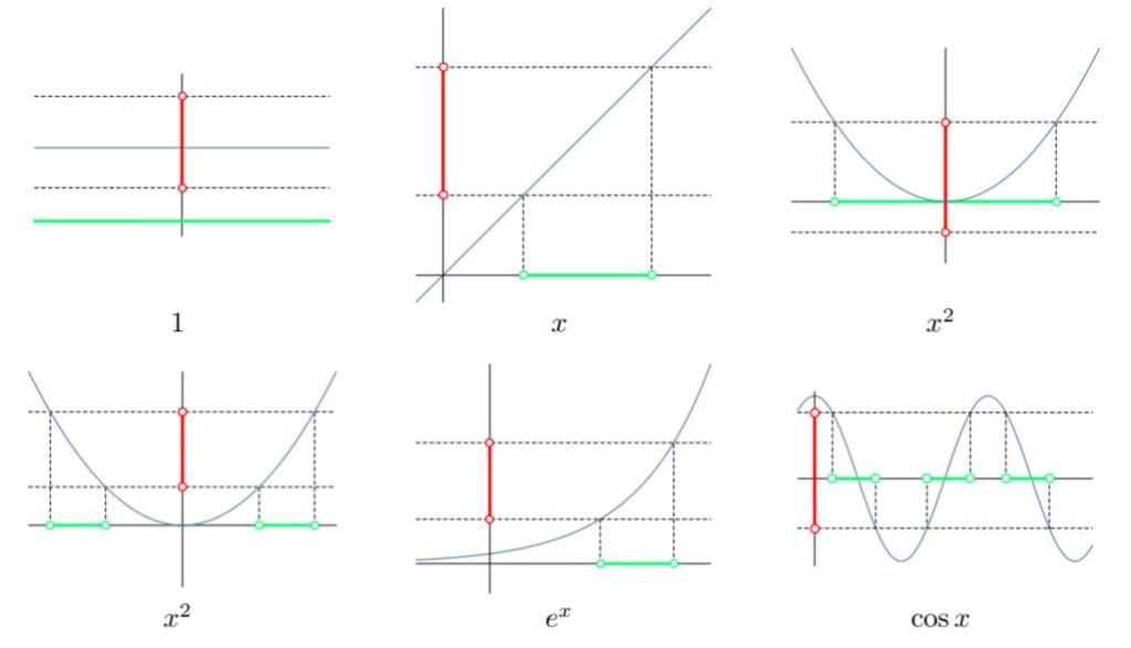 Olver-CC-Fig-1 – ThatsMaths