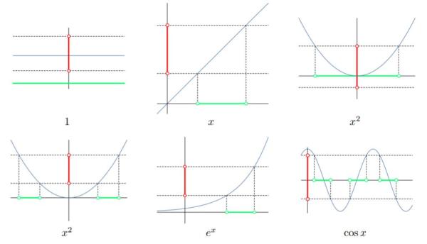 Olver-CC-Fig-1 – ThatsMaths