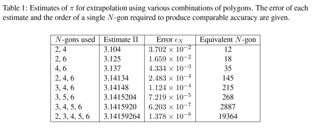 2gon-Table-1 – ThatsMaths