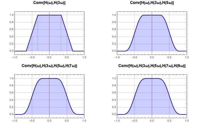 Hconv4 – ThatsMaths
