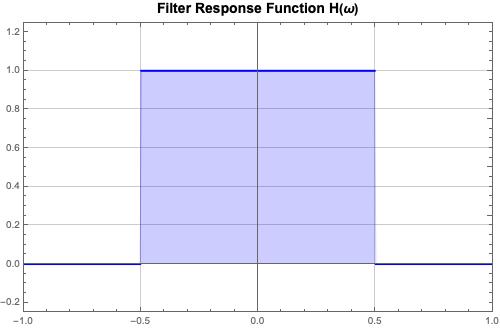 Hfilt – ThatsMaths