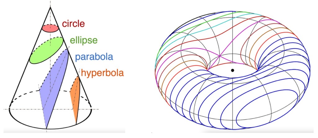 Spiric curves and phase portraits – ThatsMaths