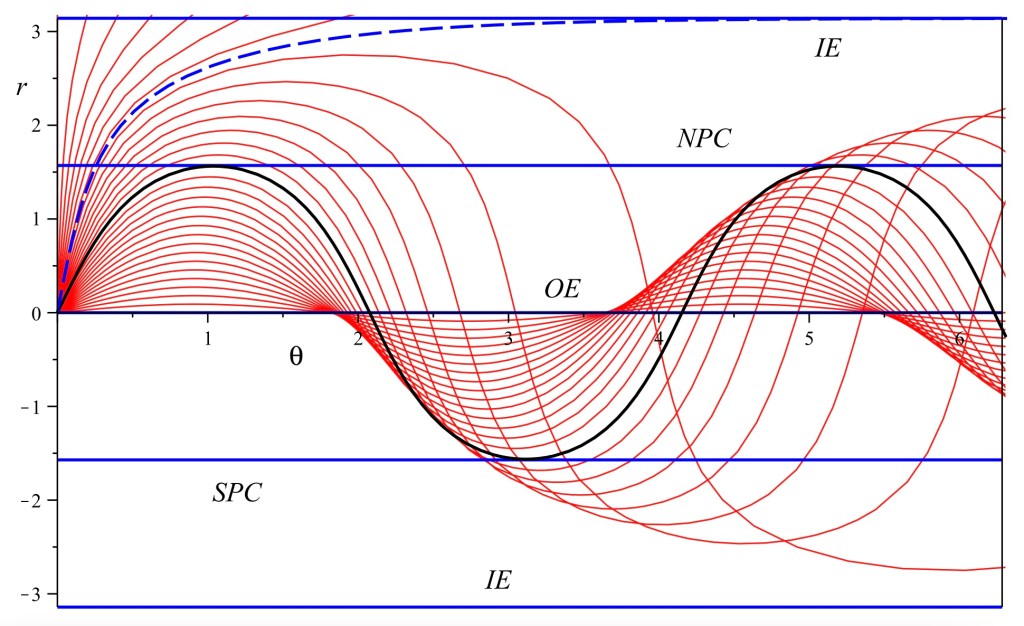 Curvature and Geodesics on a Torus – ThatsMaths