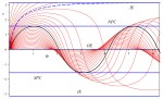 Curvature and Geodesics on a Torus – ThatsMaths