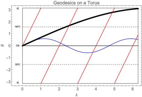 Curvature and Geodesics on a Torus – ThatsMaths