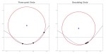 Curvature and the Osculating Circle – ThatsMaths