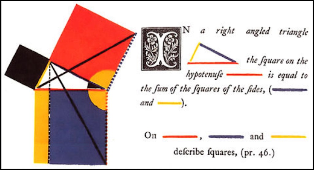 The Waffle Cone and a new Proof of Pythagoras’ Theorem – ThatsMaths