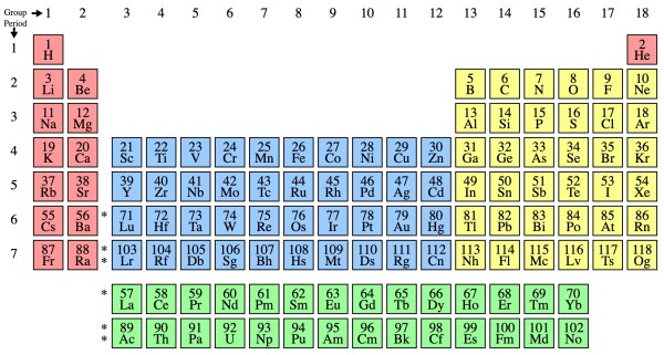 Periodic-Table-Plain – ThatsMaths