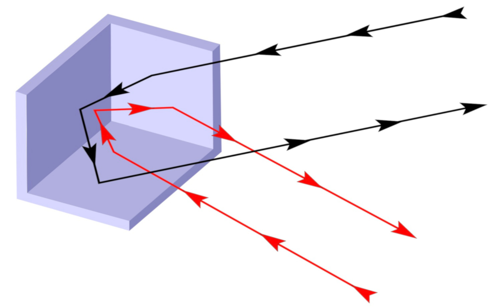 Retroreflectors: Right Angles Save Lives – ThatsMaths