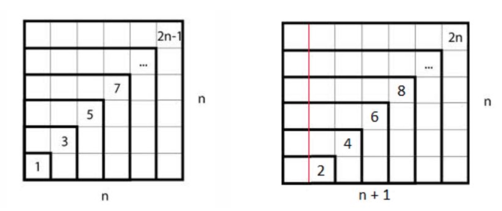 SumOfOddAnEvenNumbers – ThatsMaths