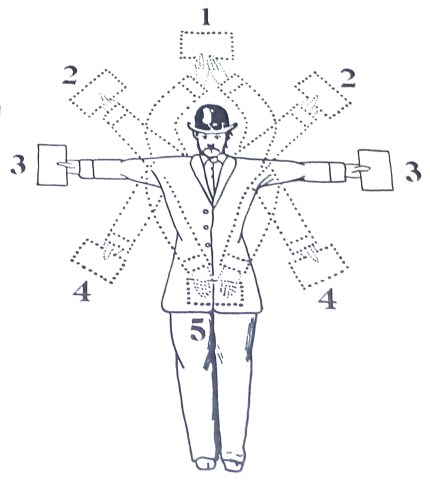 Hamilton’s Semaphore Code and Signalling System – ThatsMaths