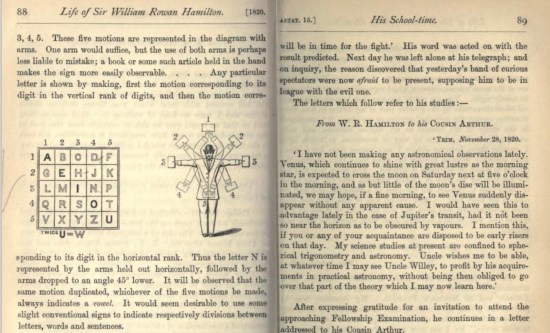Hamilton’s Semaphore Code and Signalling System – ThatsMaths